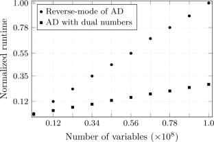 Dual Numbers and Automatic Differentiation to Efficiently Compute Velocities and Accelerations ...