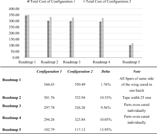 Composite Manufacturing Cost Model Targeting on Design Optimization ...