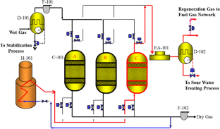 Modeling and simulation of a pressure–temperature swing adsorption ...