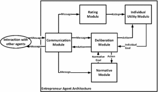 Simulating protection rackets: a case study of the Sicilian Mafia ...