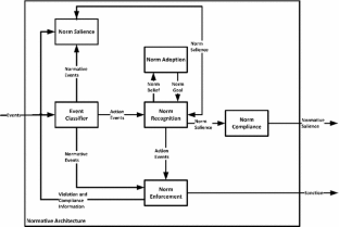 Simulating protection rackets: a case study of the Sicilian Mafia ...