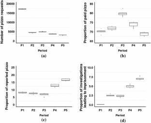 Simulating protection rackets: a case study of the Sicilian Mafia ...