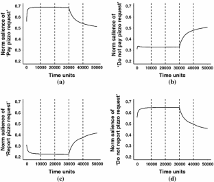 Simulating protection rackets: a case study of the Sicilian Mafia ...