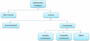 Problem formulations and solvers in linear SVM: a review | SpringerLink