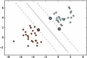 Problem formulations and solvers in linear SVM: a review | SpringerLink