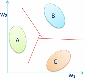 Problem formulations and solvers in linear SVM: a review | SpringerLink