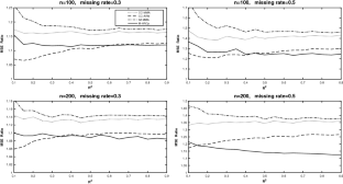 Model averaging for linear models with responses missing at random | SpringerLink