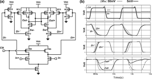 A novel low-power, low-offset, and high-speed CMOS dynamic latched comparator | SpringerLink