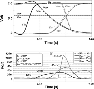 A novel low-power, low-offset, and high-speed CMOS dynamic latched comparator | SpringerLink