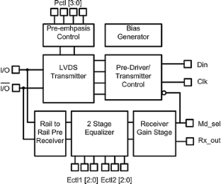 Equalization and pre-emphasis based LVDS transceiver | SpringerLink