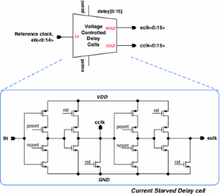 A low power DLL based clock and data recovery circuit with wide range anti-harmonic lock ...