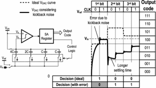 Systematic analysis and cancellation of kickback noise in a dynamic latched comparator ...