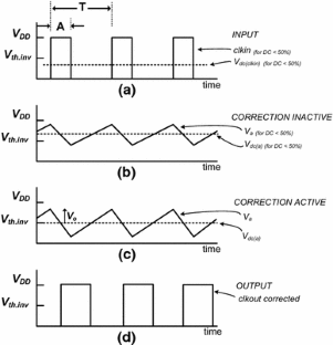 Analogue feedback inverter based duty-cycle correction | SpringerLink
