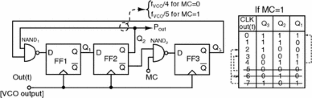 A novel pulse swallow based frequency divider circuit for a phase ...
