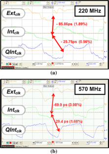 A 0.5-V all-digital clock-deskew buffer with I/Q phase outputs ...