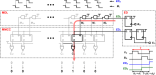 A 0.5-V all-digital clock-deskew buffer with I/Q phase outputs ...