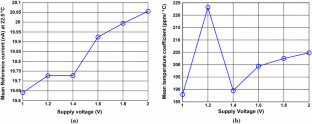 Ultra low power beta multiplier-based current reference circuit ...