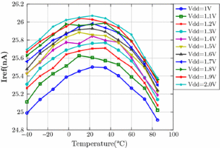 Ultra low power beta multiplier-based current reference circuit ...