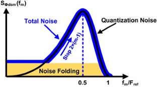 A novel zero dead zone PFD and efficient CP for PLL applications ...