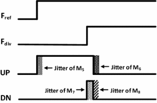 A novel zero dead zone PFD and efficient CP for PLL applications ...