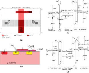 A new floating-gate MOSFET model for analog circuit simulation and ...