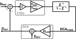 All digital duty-cycle corrector for integrated phase noise improvement in phase-locked loop ...