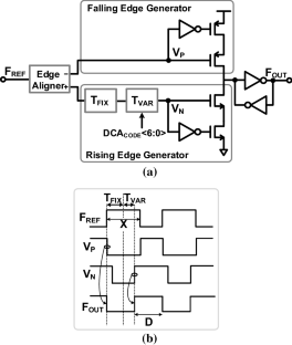 All digital duty-cycle corrector for integrated phase noise improvement in phase-locked loop ...