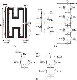 Design of a low-loss microstrip diplexer with a compact size based on coupled meandrous open ...