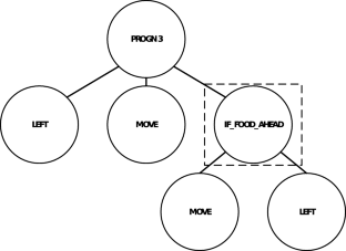 Solving artificial ant problem using two artificial bee colony ...