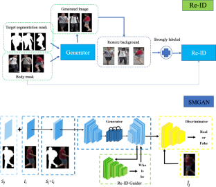 Segmentation mask-guided person image generation | SpringerLink