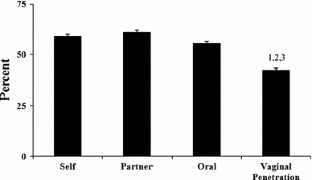 Evidence to Suggest that Copulatory Vocalizations in Women Are Not a ...