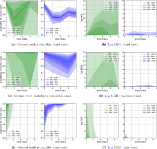 Spatially-dependent Bayesian semantic perception under model and localization uncertainty ...