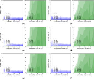 Spatially-dependent Bayesian semantic perception under model and localization uncertainty ...