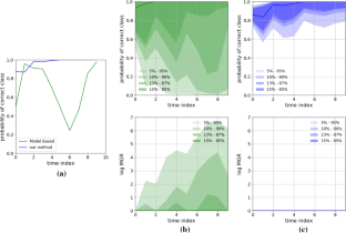 Spatially-dependent Bayesian semantic perception under model and localization uncertainty ...