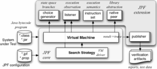 Symbolic PathFinder: integrating symbolic execution with model checking for Java bytecode ...