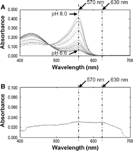 Colorimetric pH measurement of animal cell culture media | SpringerLink