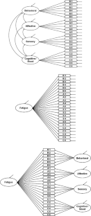 The Piper Fatigue Scale-12 (PFS-12): psychometric findings and item ...
