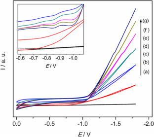 Nickel Bipyridine (Ni(bpy) 3 Cl 2 ) Complex Used as Molecular Catalyst ...
