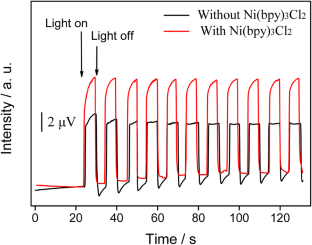 Nickel Bipyridine (Ni(bpy) 3 Cl 2 ) Complex Used as Molecular Catalyst ...