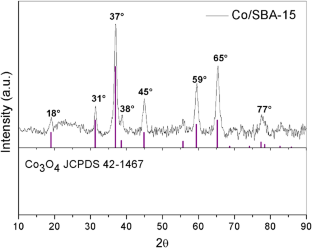 Fischer–Tropsch Synthesis: Analysis of Products by Anderson–Schulz ...
