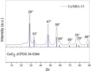 Fischer–Tropsch Synthesis: Analysis of Products by Anderson–Schulz ...