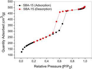 Fischer–Tropsch Synthesis: Analysis of Products by Anderson–Schulz ...