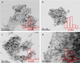 Pd-based Catalysts by Colloid Synthesis Using Different Reducing ...