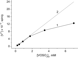 EPR Evidence for Dynamic Rearrangements of Vanadium Paramagnetic ...