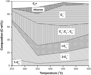 Infrared Study of Silanol Groups on Dealuminated High Silica MFI ...