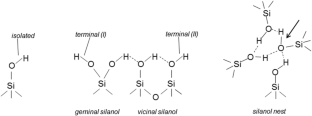 Infrared Study of Silanol Groups on Dealuminated High Silica MFI ...