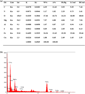 Synthesis and Characterization of Copper(I)‐Cysteine Complex Supported ...