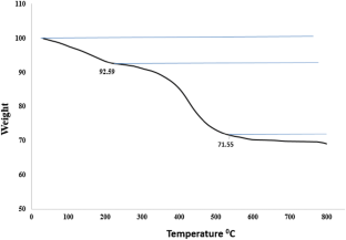 Synthesis and Characterization of Copper(I)‐Cysteine Complex Supported ...