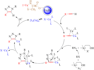 Synthesis and Characterization of Copper(I)‐Cysteine Complex Supported ...