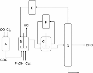 The Novel Process for Diphenyl Carbonate and Polycarbonate Production ...